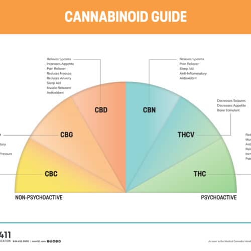 Books and Posters for Cannabis Professionals Cannabis Courses
