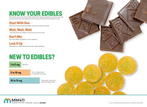 Guide To Edibles Infographic | Medical Cannabis Edibles Poster 18x24"